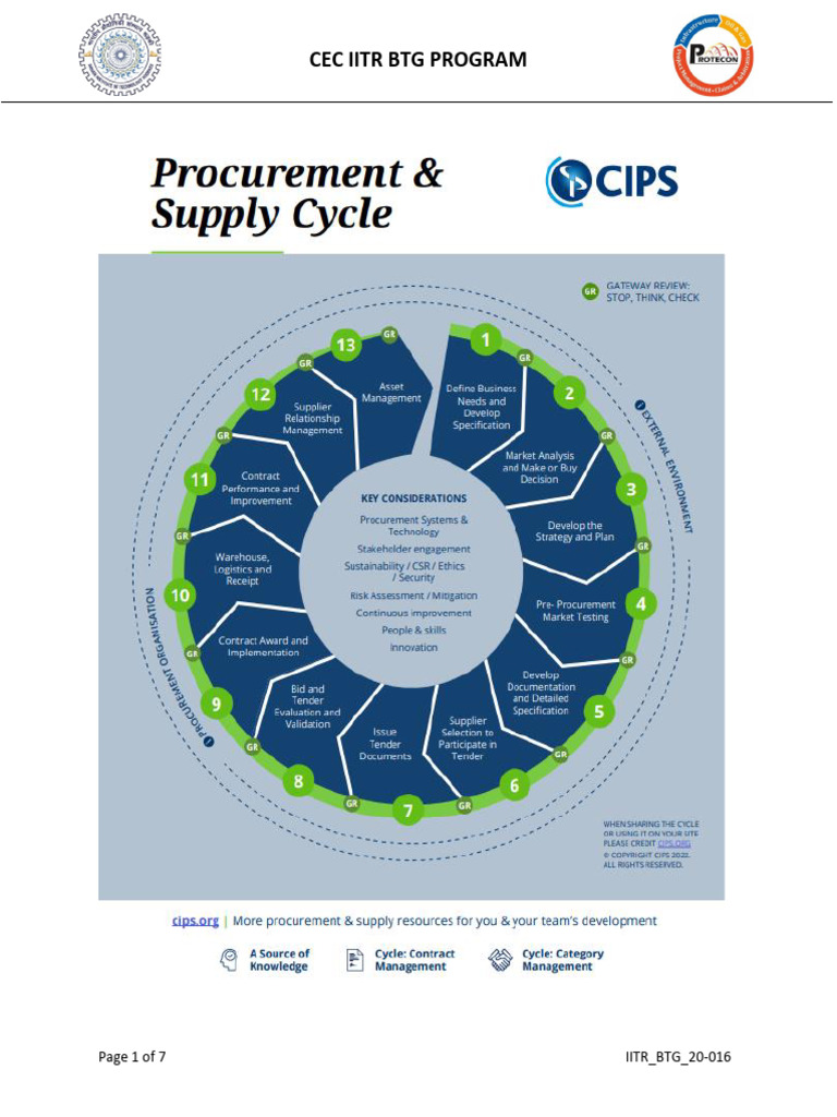 13 Stages of the Procurement Cycle | PDF | Business | Supply Chain ...