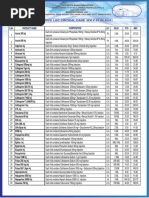 Unicode Traditional Keyboard Layout | PDF