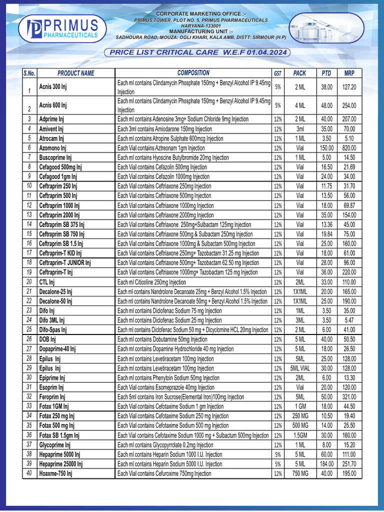 Critical Care Injection Price List 2024 | PDF | World Health ...