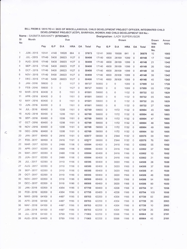 Grade Pay Calculation | PDF