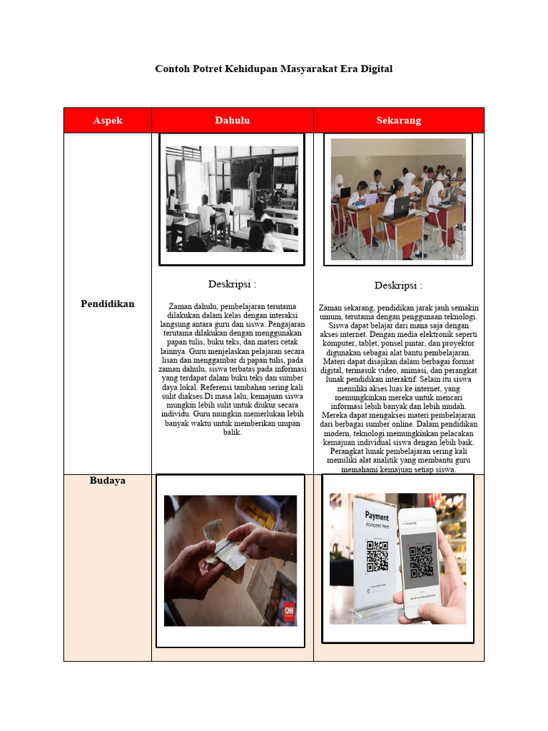 Contoh Potret Kehidupan Masyarakat Era Digital | PDF