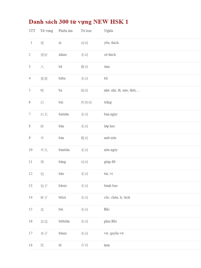 Danh Sách 300 T V NG NEW HSK 1 | PDF