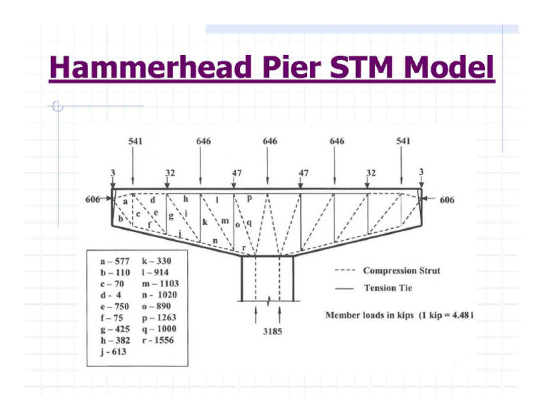 The Strut and Tie Model of Concrete Structure - Page - 66 | PDF