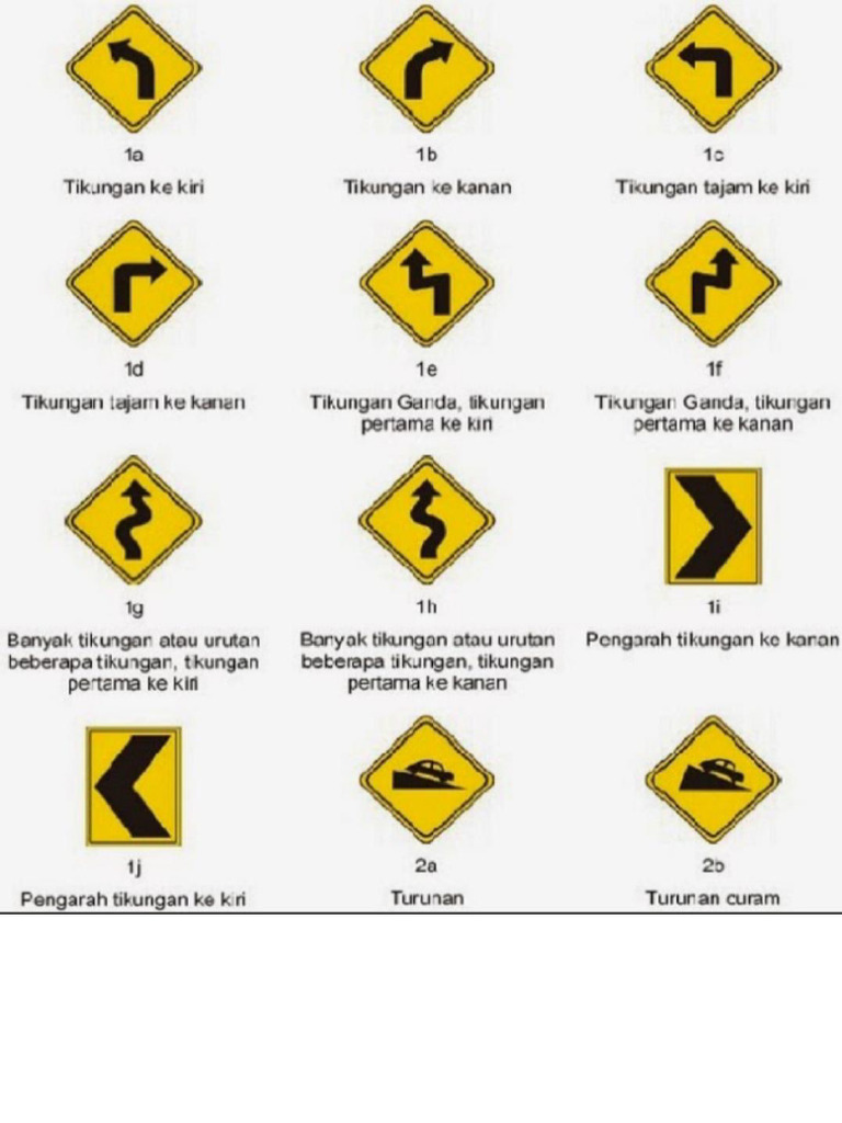 × Rambu Lengkap K3 × | PDF