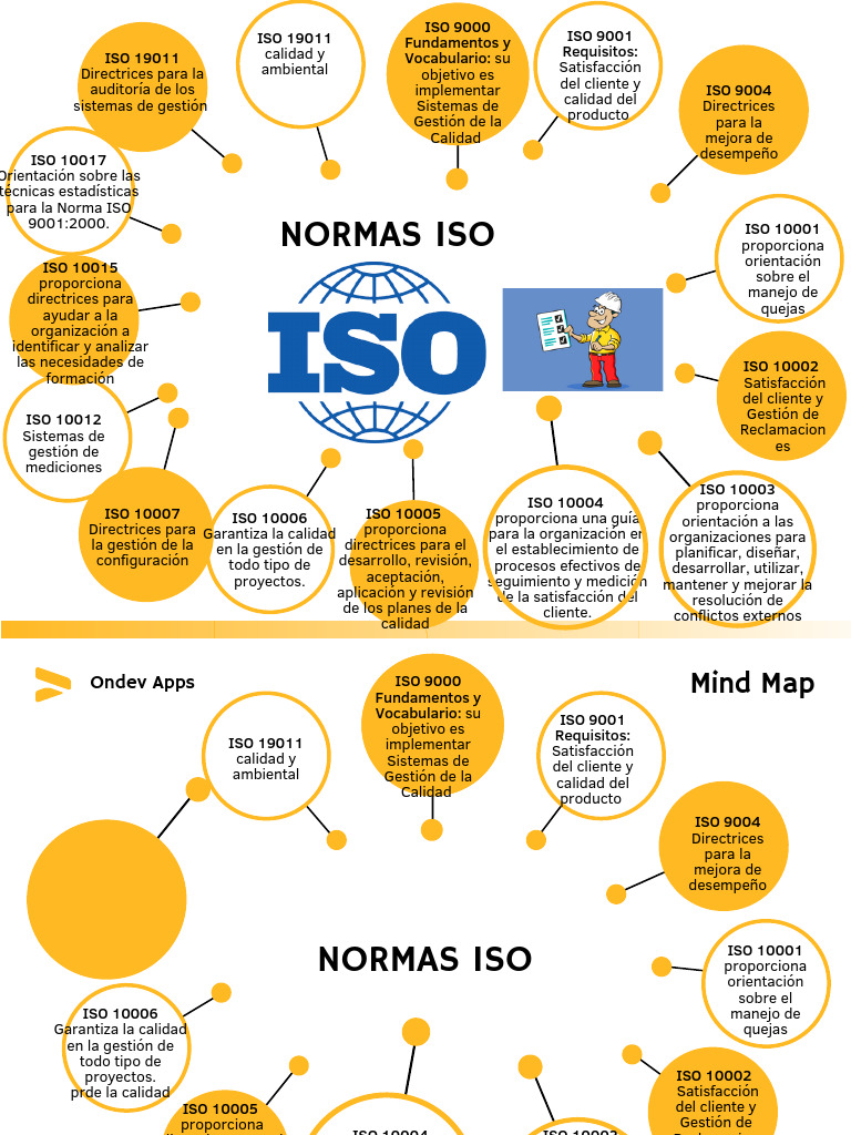 Mapa Mental Normas Iso | PDF | Iso 9000 | Business