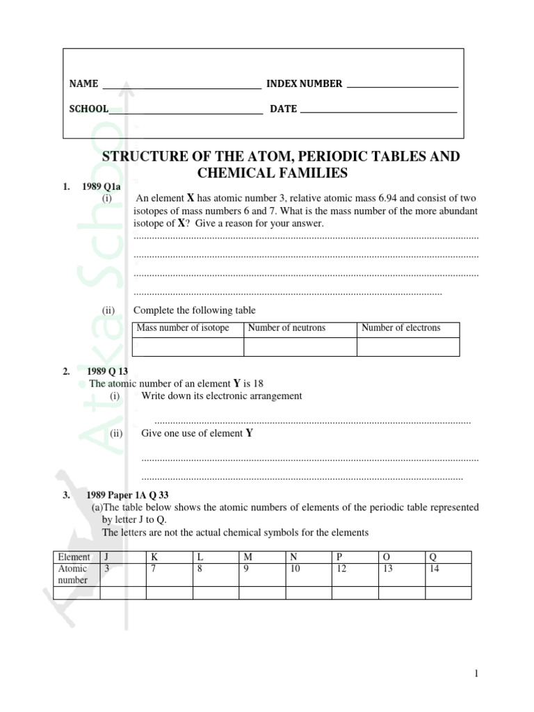 Structure of The Atom and The Periodic Table Chemistry Form 2 Topical ...