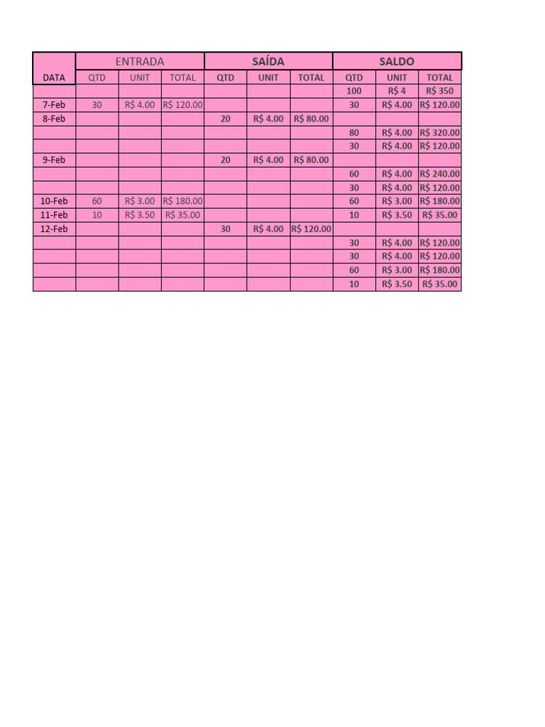 Atividade PEPS | PDF