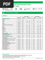 Bio-Rad Urine Chemistry Control Inserts | PDF