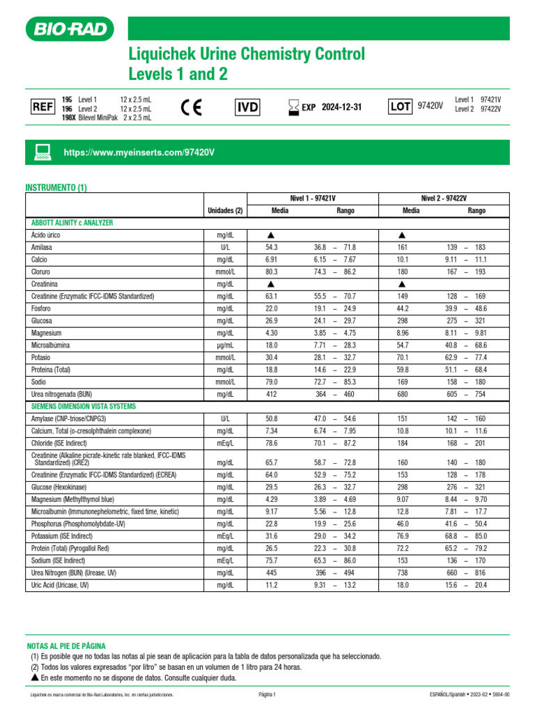 Liquichek Urine Chemistry Control Levels | PDF | Magnesium | Chemistry