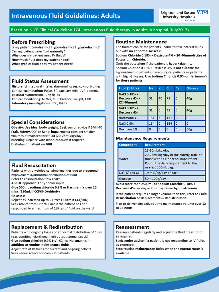 IVFluids Guideline Poster July 2017 | PDF | Potassium Chloride ...