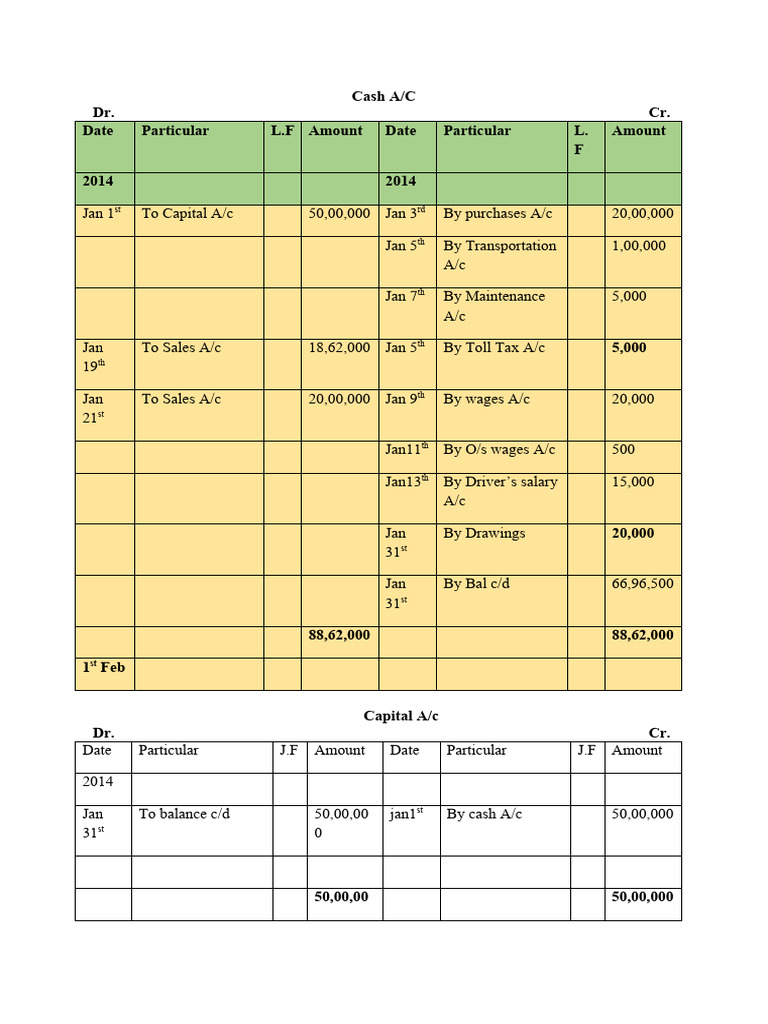 Guide To Prepare Ledger Accounts | PDF | Economies | Financial Services