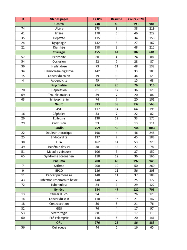 Medical Course Summary 2020 | PDF | Medical Specialties | Clinical Medicine