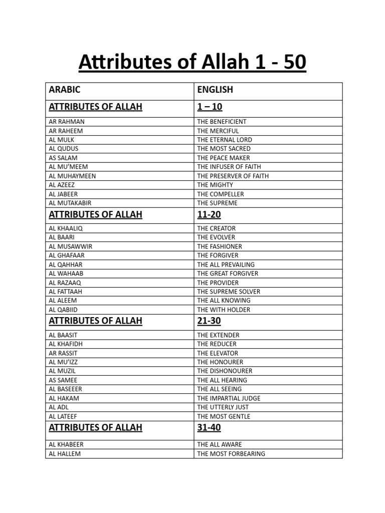 50 Attributes of Allah in Arabic/English | PDF