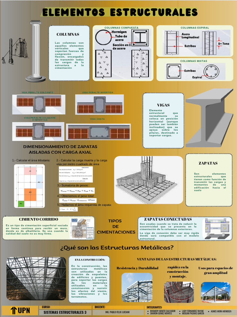 Estructuras T2 | PDF | Fundación (Ingeniería) | Columna