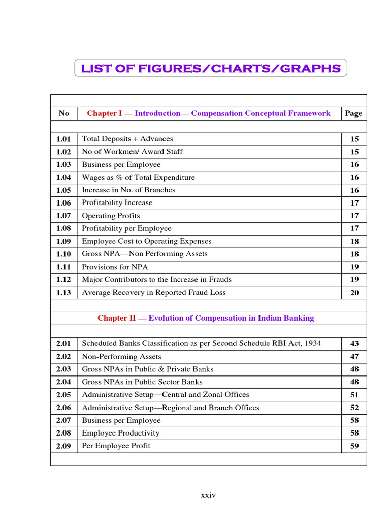 10 - List of Figures, Charts and Graphs | PDF | Employment | Consumer ...