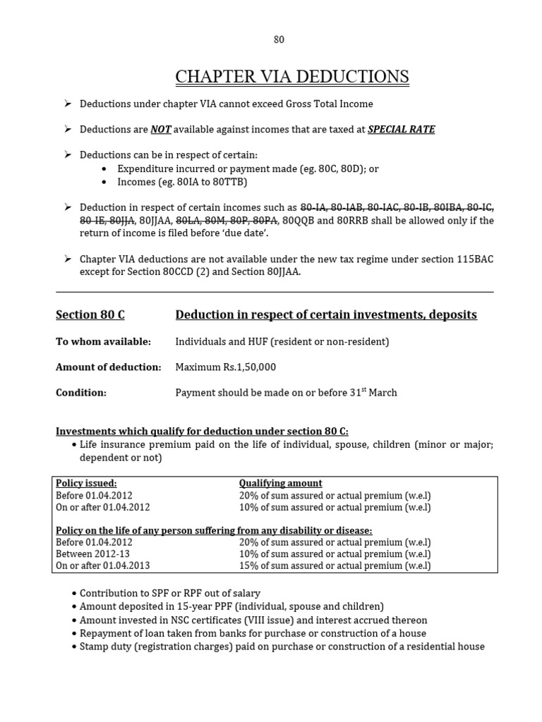 Deduction Provisions | Download Free PDF | Loans | Tax Deduction