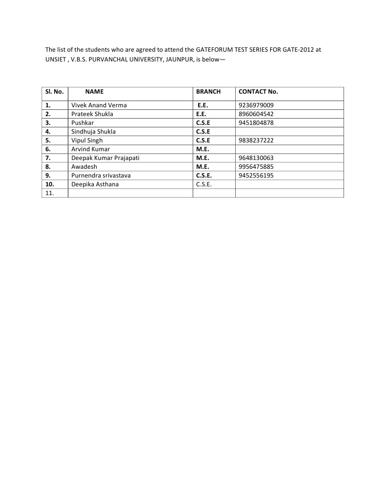 GATEForum Pune Overview | PDF