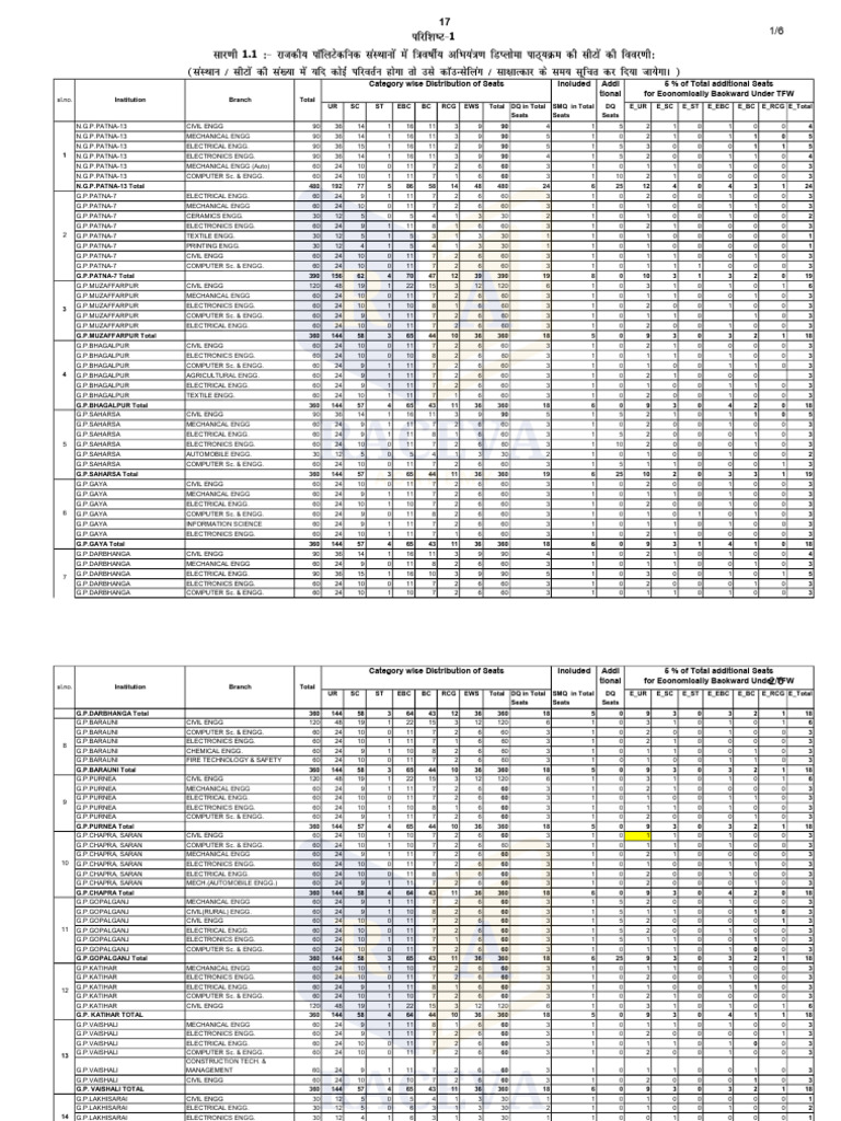 Bihar College Seat List 1 | PDF | Physics | Academic Discipline Interactions