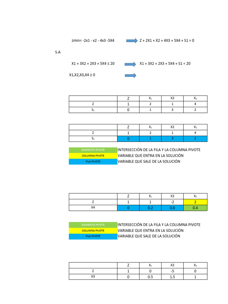 Metodo Simplex | PDF | Ciencias de la Computación | Álgebra lineal