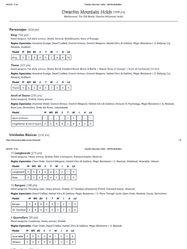 Enanos Oldworld 2k | PDF