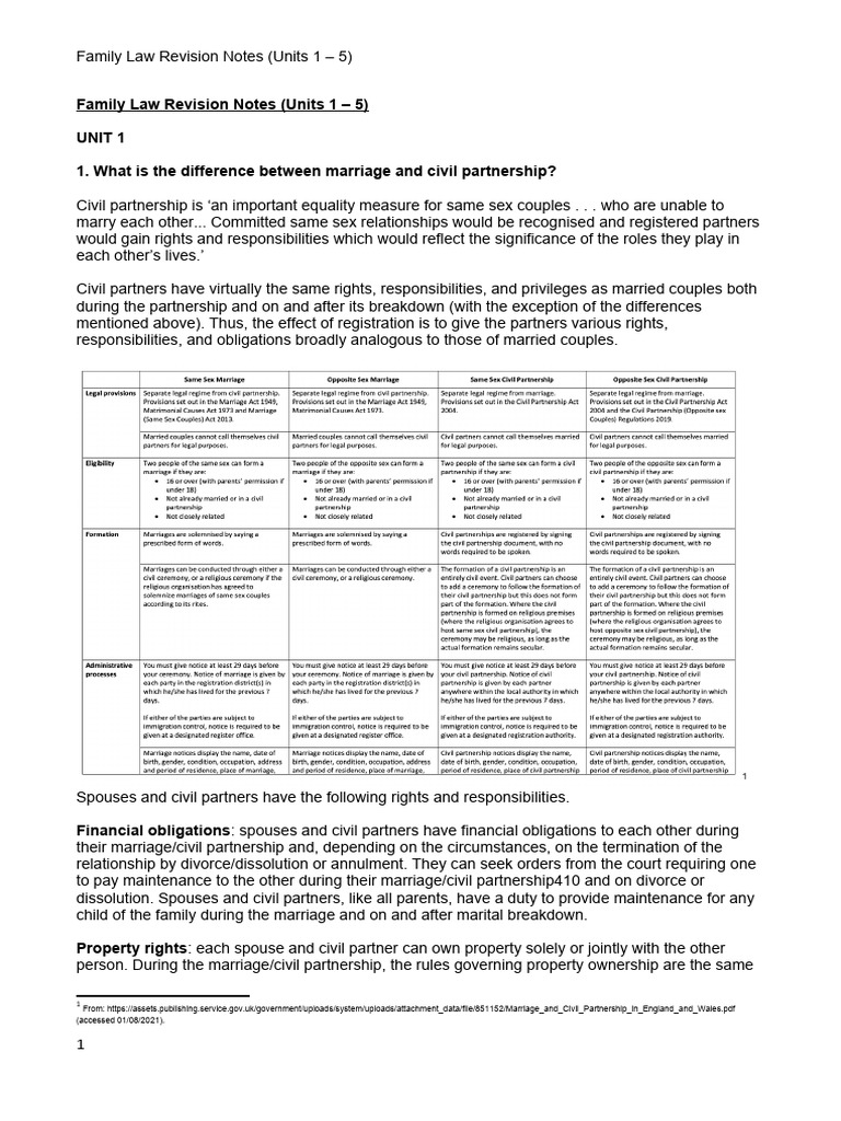 LLB - FAMILY LAW - Revision Notes - Units 1 To 5 | PDF | Annulment ...