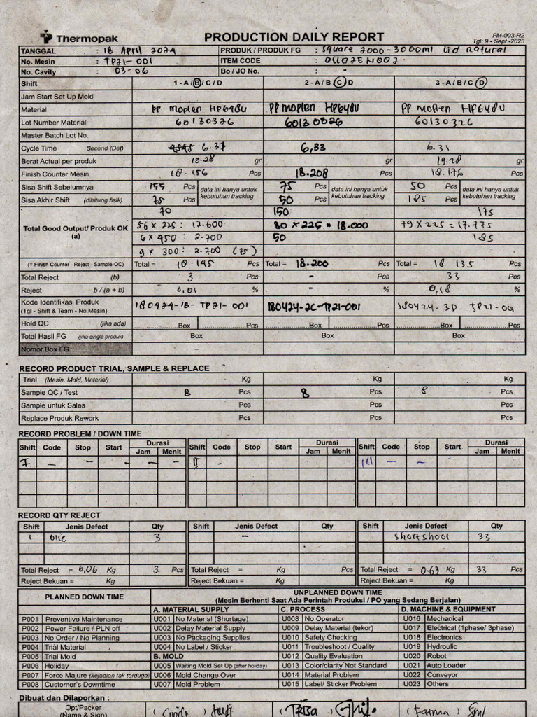 Daily Report Tki 2 TGL 18 April 2024 | PDF