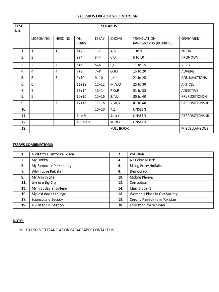 Syllabus English Second Year | PDF | Morphology | Language Mechanics