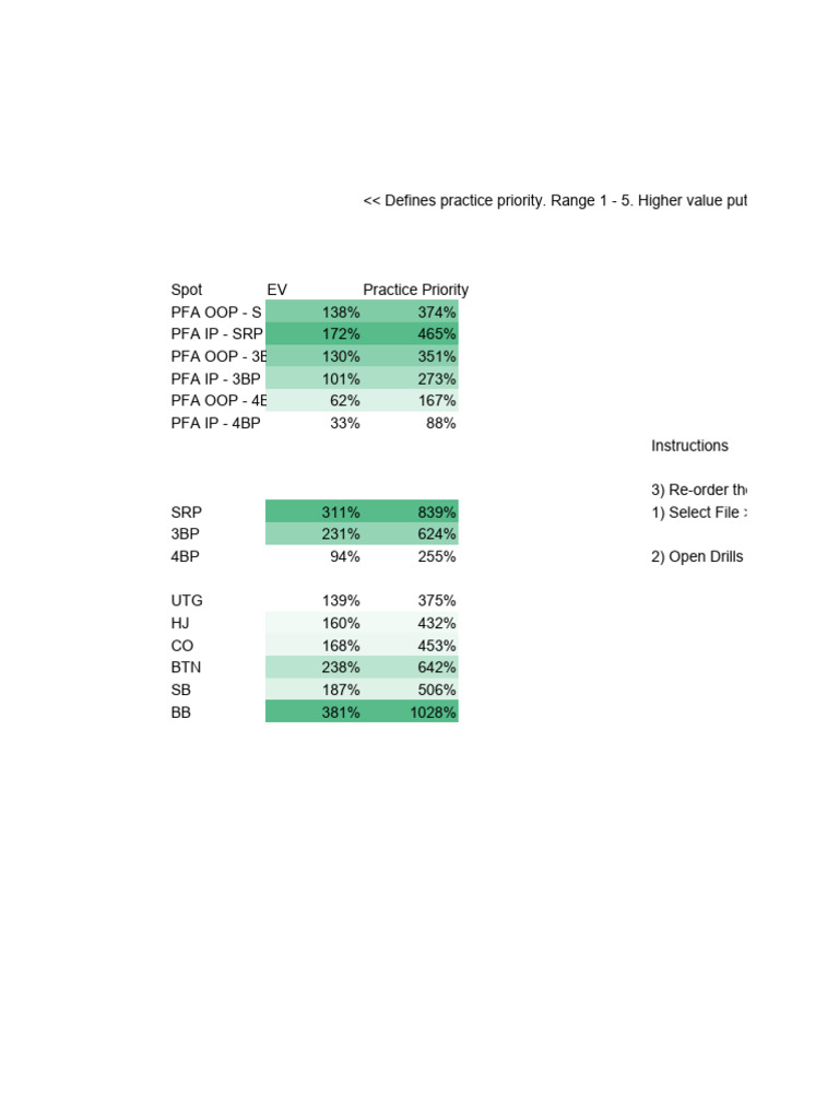 Spot Frequencies | PDF | Computing | Computer Architecture