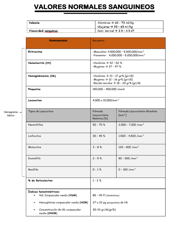 Valores Normales | PDF | Leucocito | Sangre