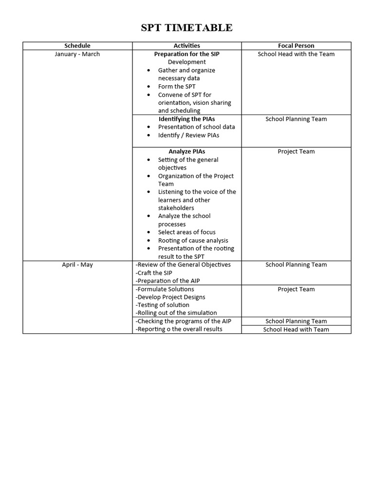 SPT Timetable | PDF | Career & Growth