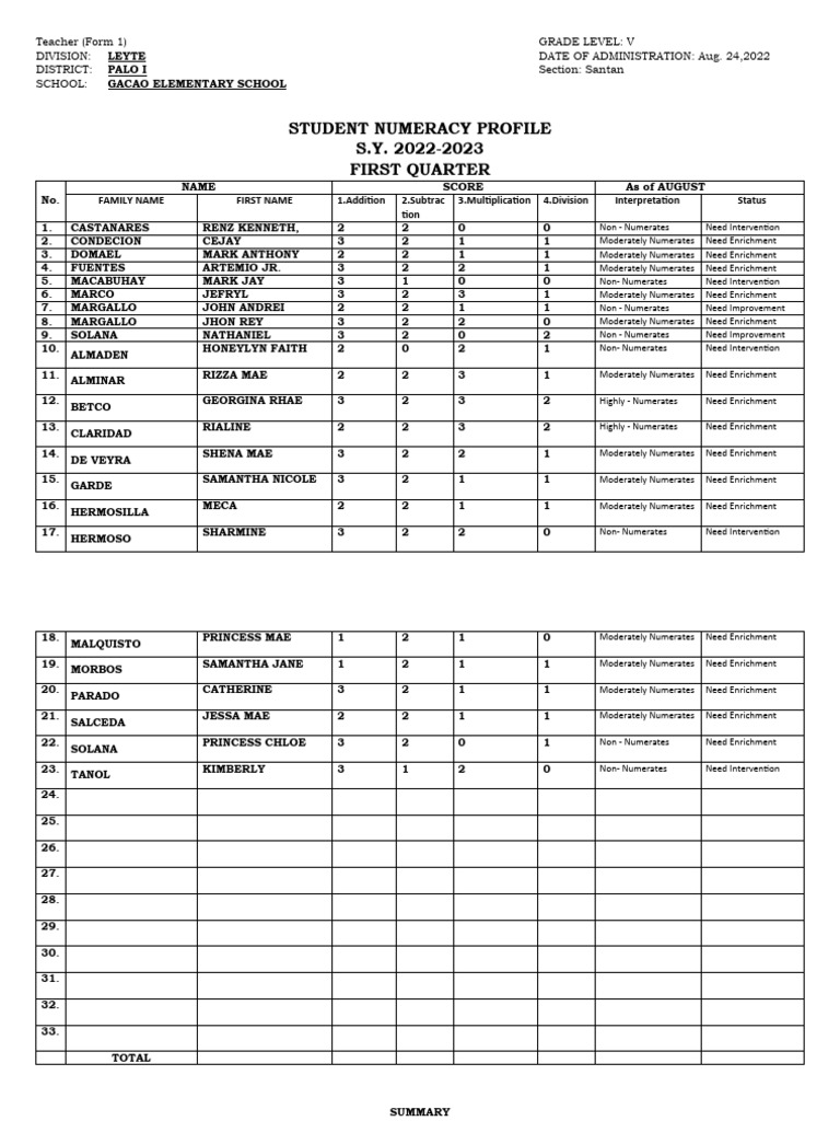 Student Numeracy Profile Template | PDF