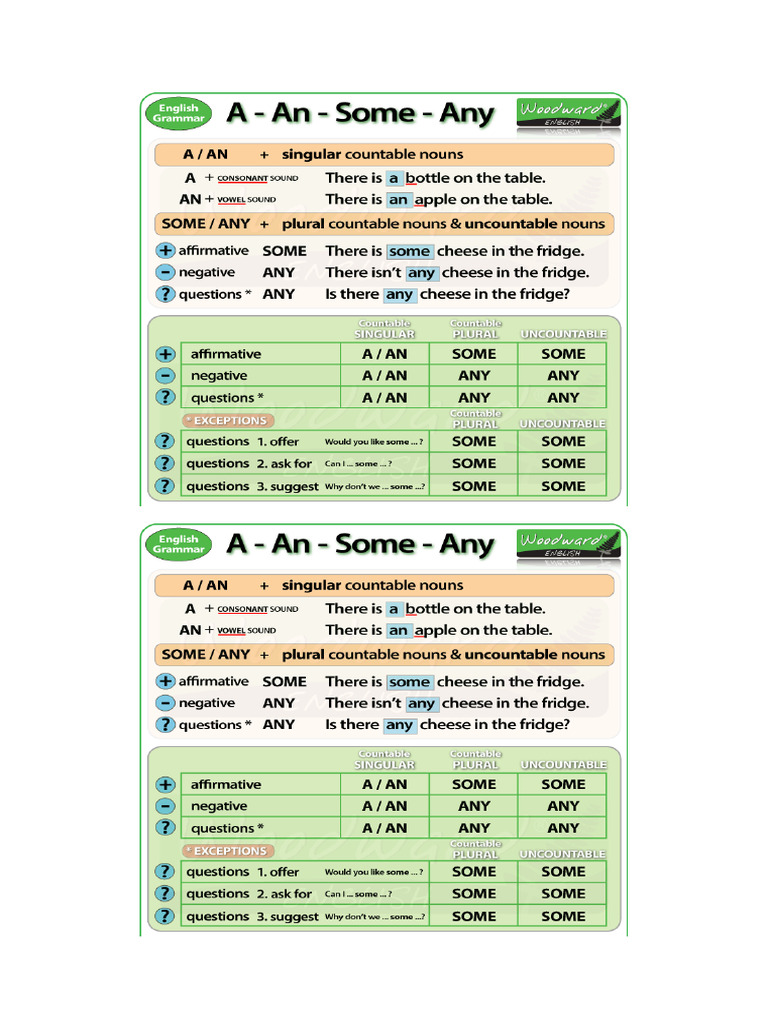 A - An - Some - Any | PDF