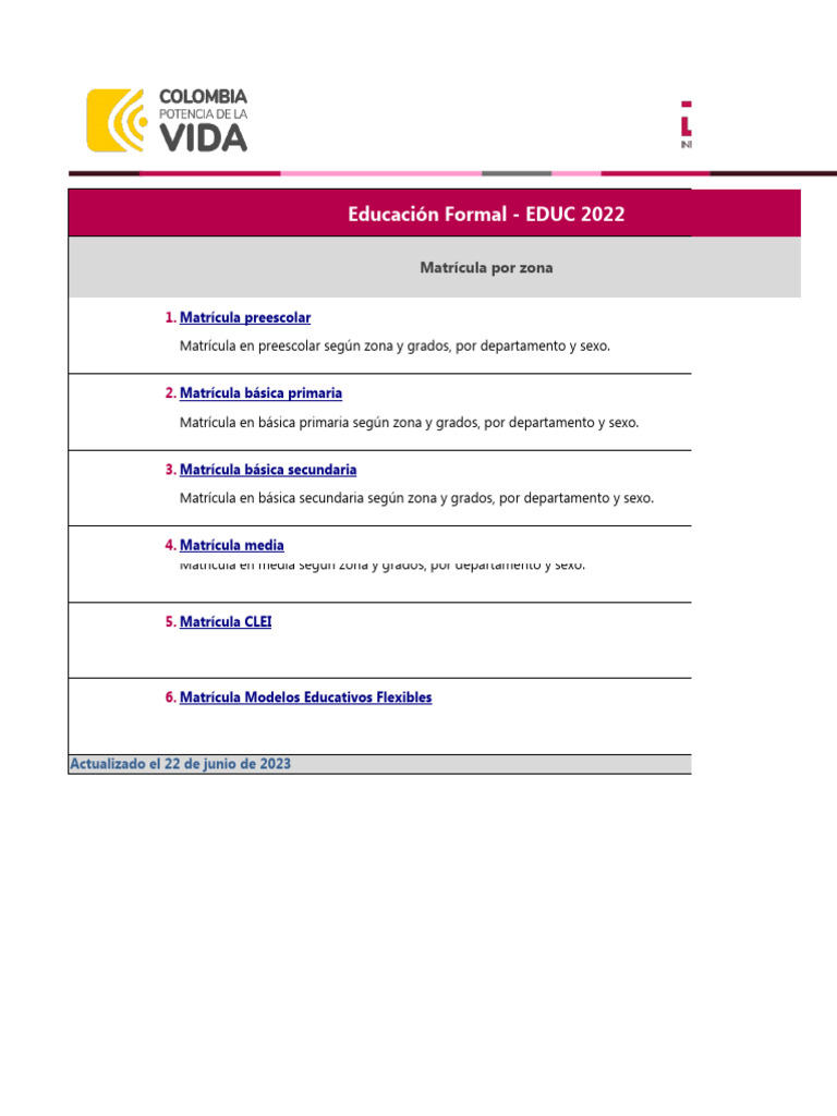 Matrícula Educativa por Zona 2022 | PDF | Etapas educativas