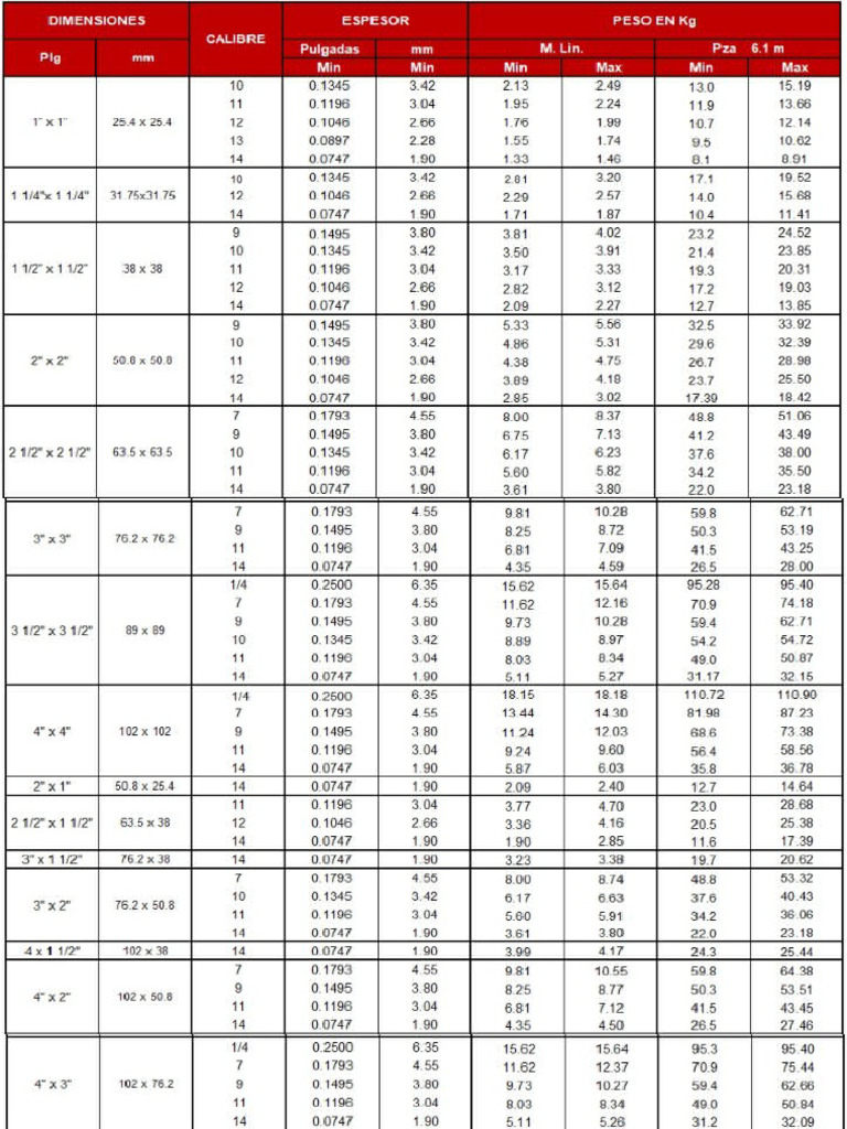 Especific - PTR | PDF