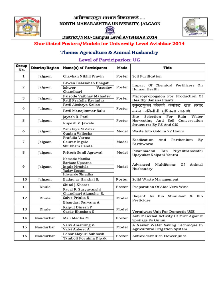 Agriculture and Animal Husbandry-List of Shortlisted Poster and Models ...