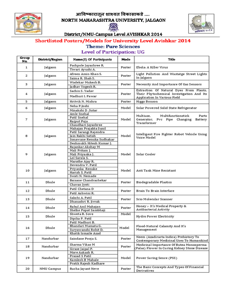Pure Sciences - List of Shortlisted Poster and Models | PDF | Physical ...
