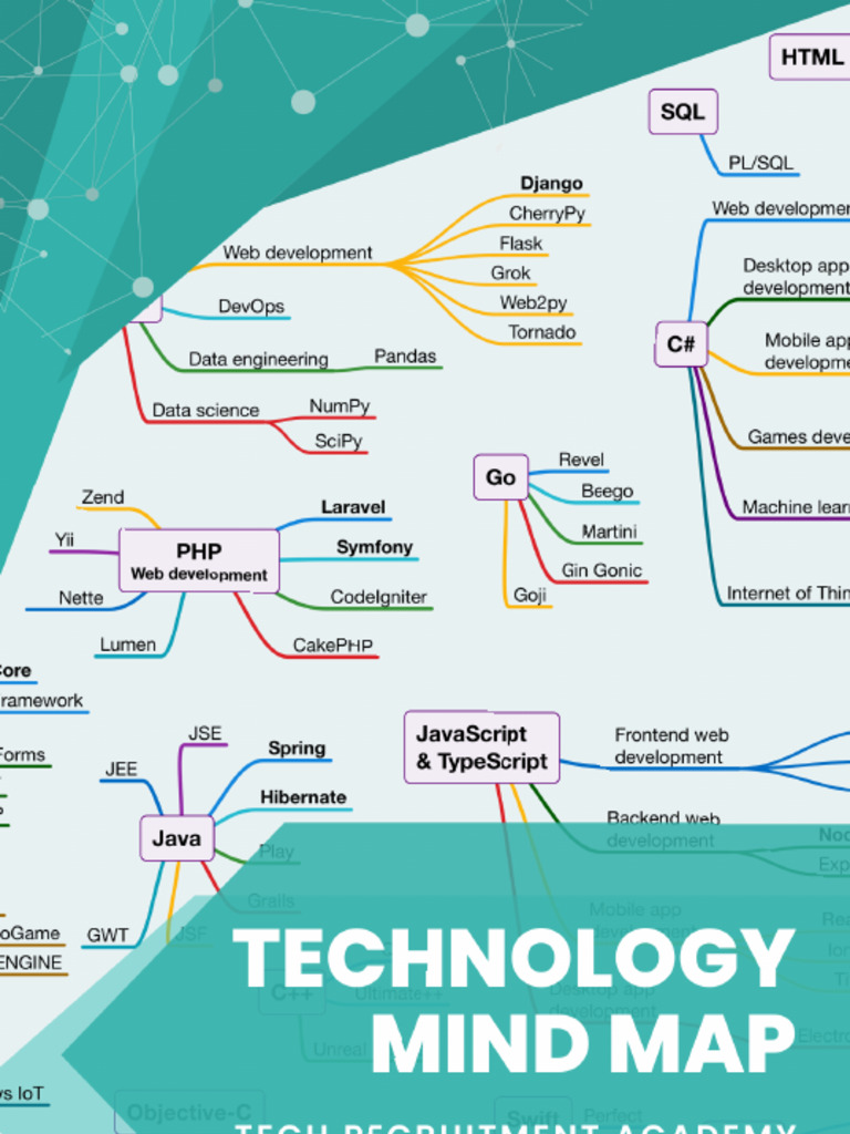 Ebook - Mind Map - Programming Languages and Software Frameworks | PDF ... Ebook - Mind Map - Programming Languages and Software Frameworks | PDF ...