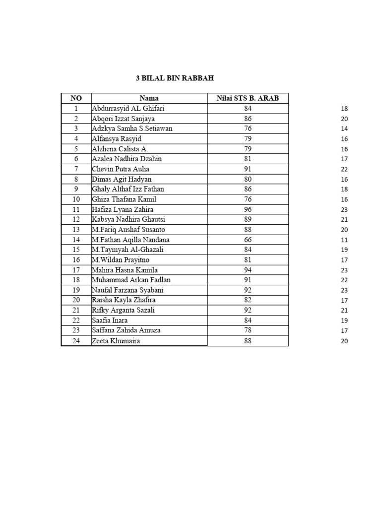 Nilai Sts Bahasa Arab | PDF