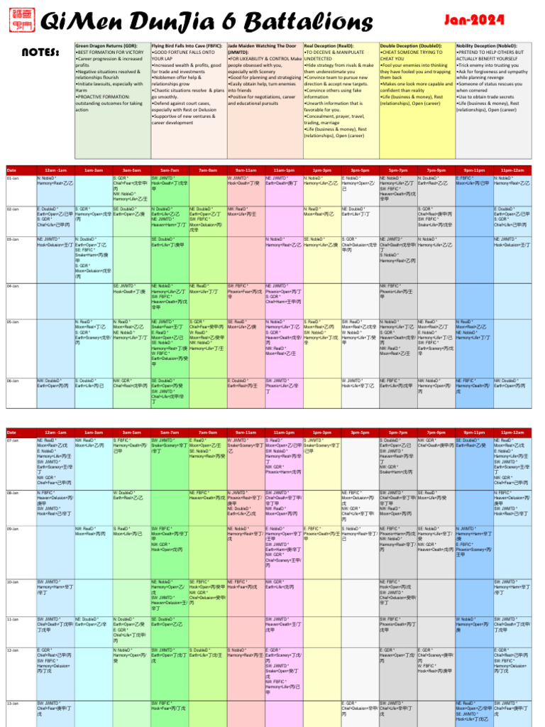 6 Battalions - Jan 2024 v2 | PDF | Deception