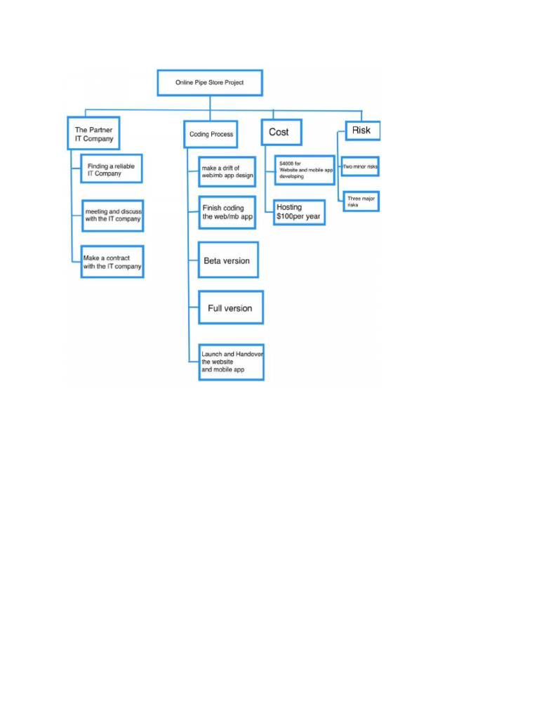 Construction Project Management Chart | PDF
