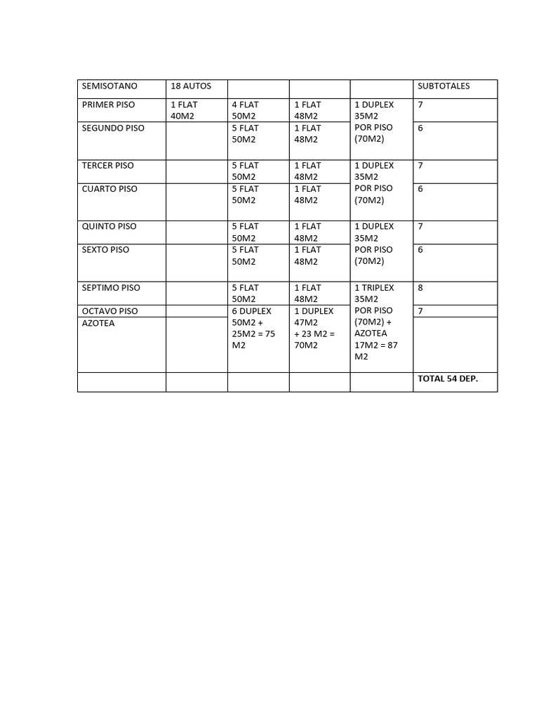 Entrega Final IEI | PDF