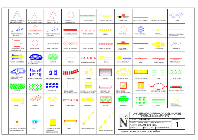 Simbolos Topograficos-Layout1 | PDF | Ciencias de la Tierra | Ingeniero ...