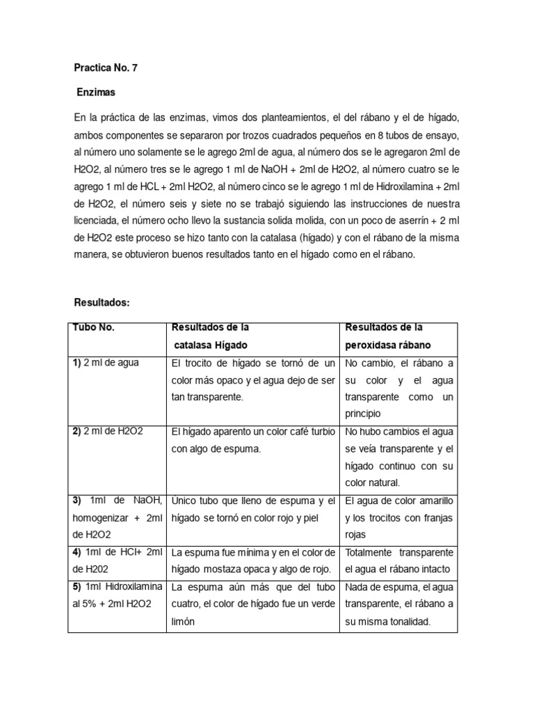 Análisis de Enzimas: Práctica 7 | PDF | Enzima | Color