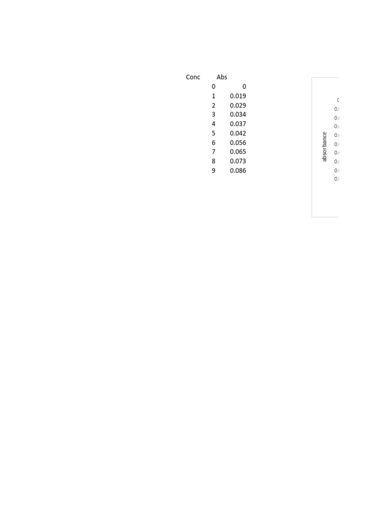 Aspirin Callibration Curve | PDF