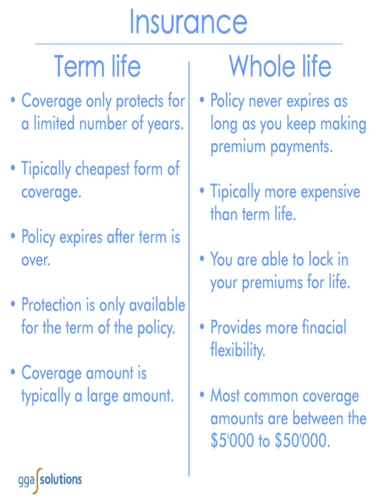 Life Insurance Types and differences | PDF