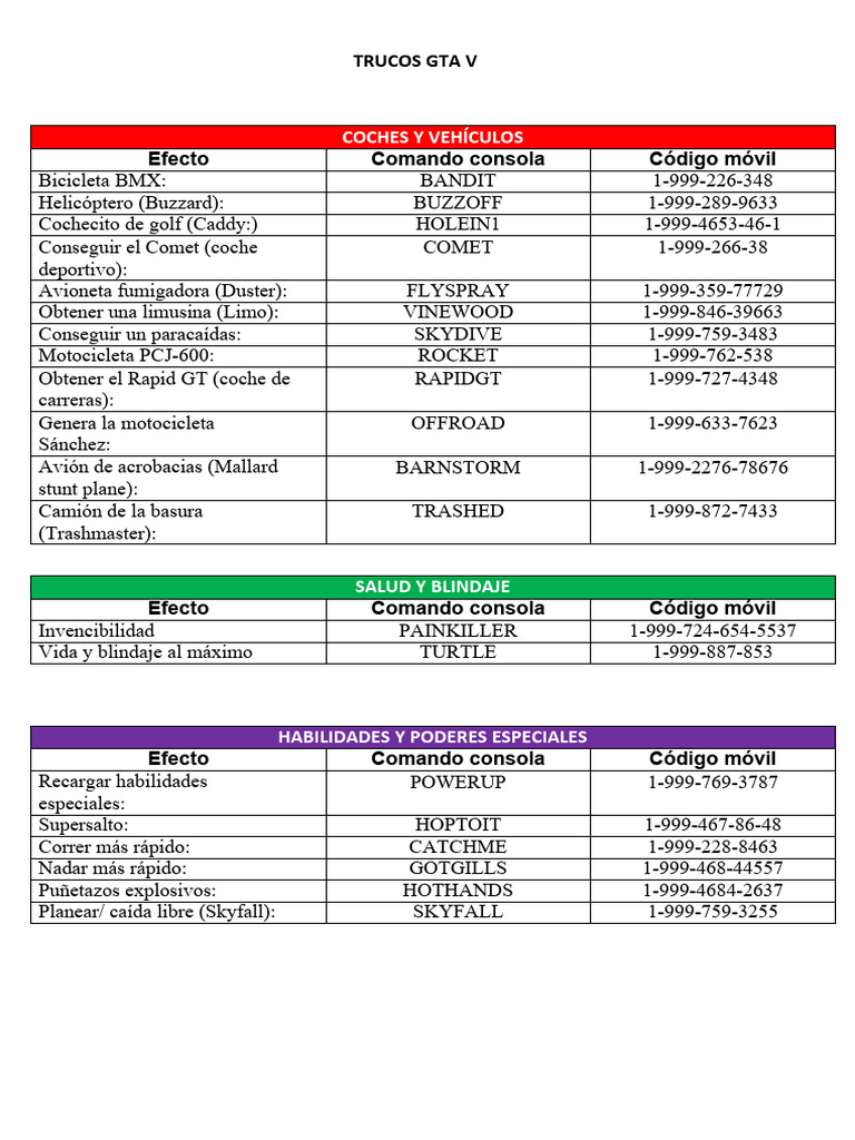 Trucos Gta | PDF