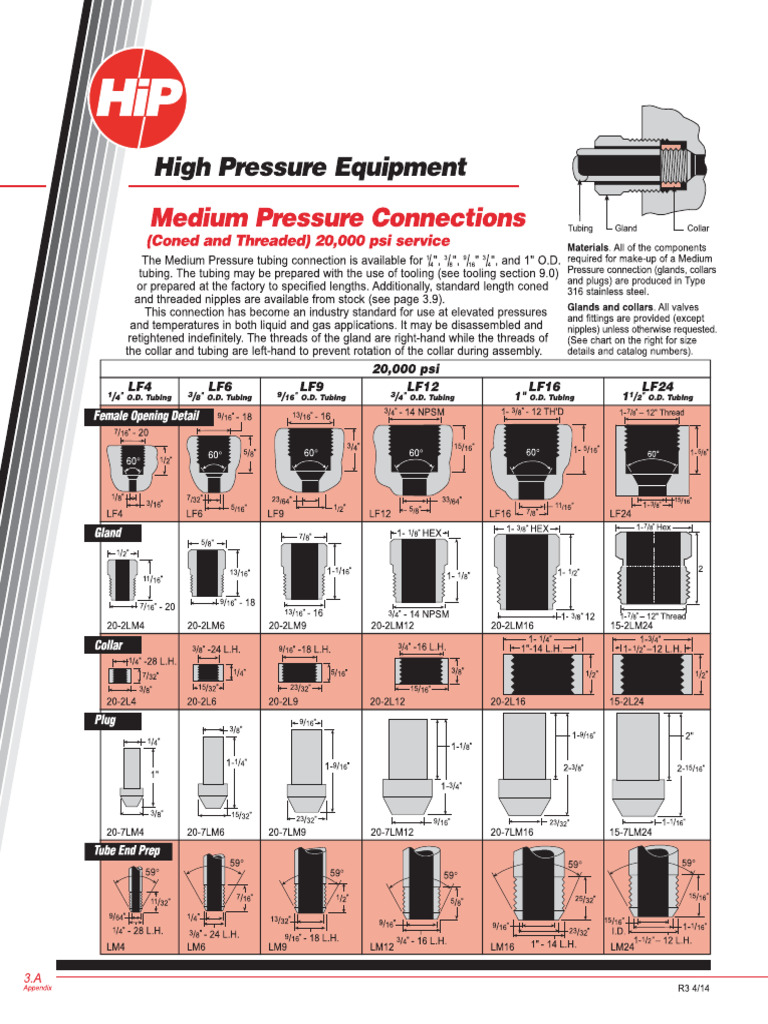 MP Thread Dimensions | PDF