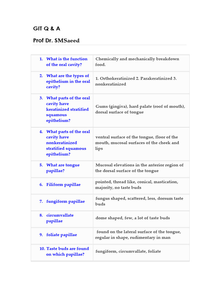 Q&a Git Part 1 | PDF | Esophagus | Stomach