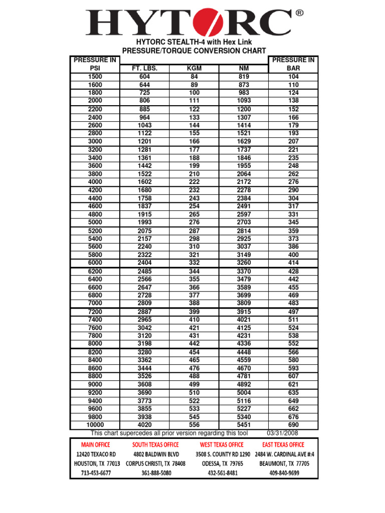 Stealth-4 With Hex Link Conversion Chart All 2022 | PDF