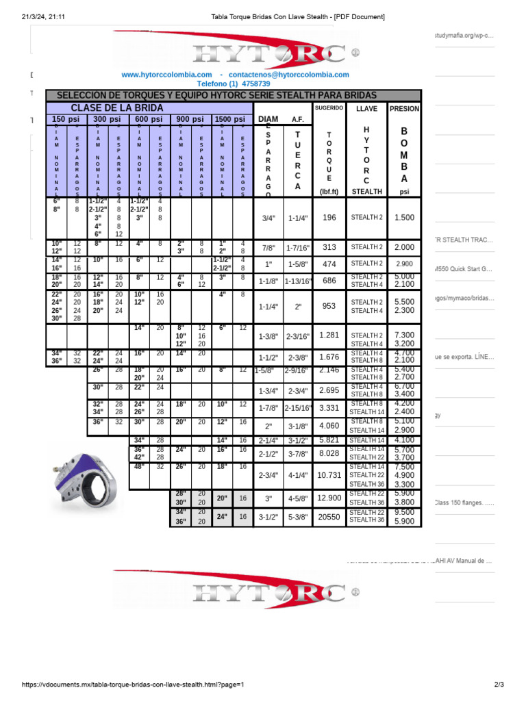 Tabla de Torque para Llave Stealth | PDF
